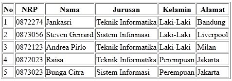 Tutorial Cara Menampilkan Data Dari Database MySQL Dengan PHP ...