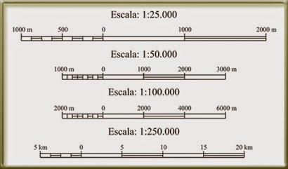El Blog de Mi Clase: La escala de los mapas