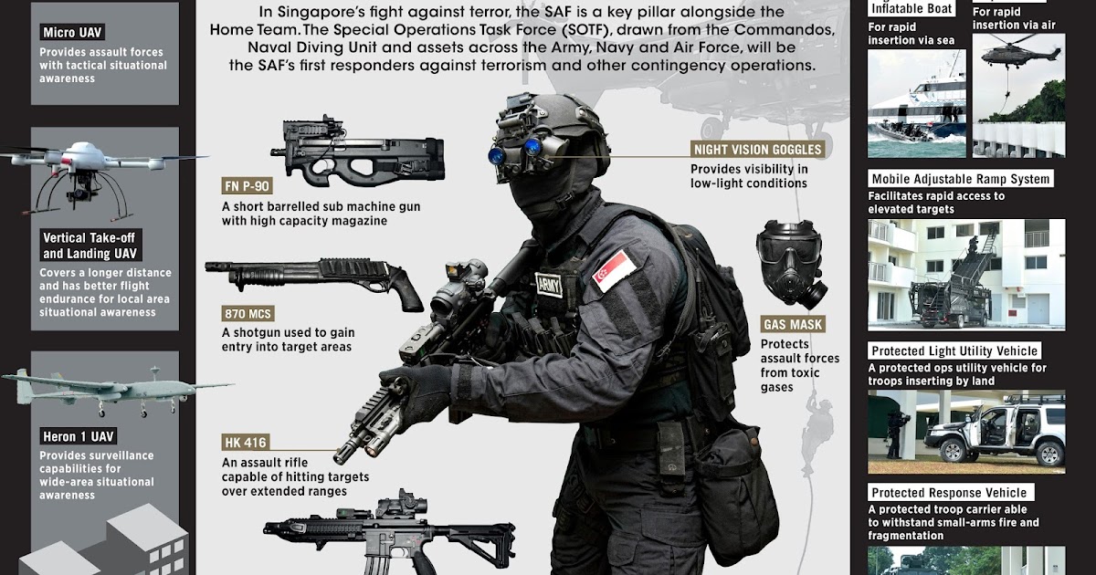 DEFENSE STUDIES: Singapore Armed Forces Set to Boost Counter-Terrorism ...