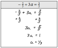 OpenAlgebra.com: Free Algebra Study Guide & Video Tutorials: Solving Linear Equations: Part I