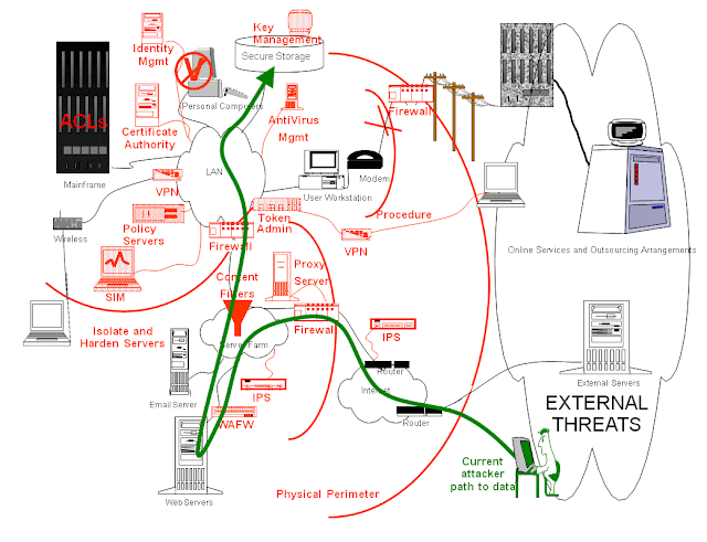 Computer Networking: April 2012