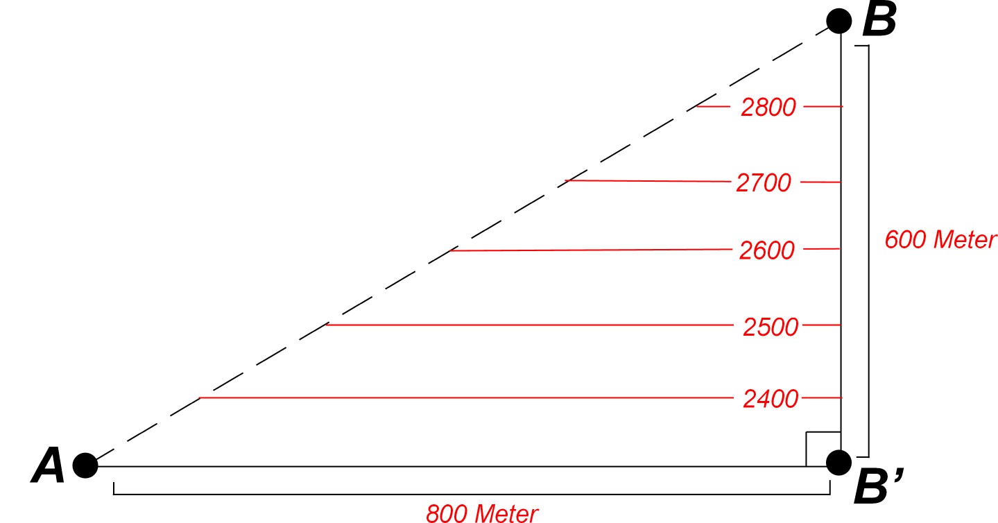 Navigasi Darat : Menghitung Jarak Pada Peta | Catatan Pendaki Gunung