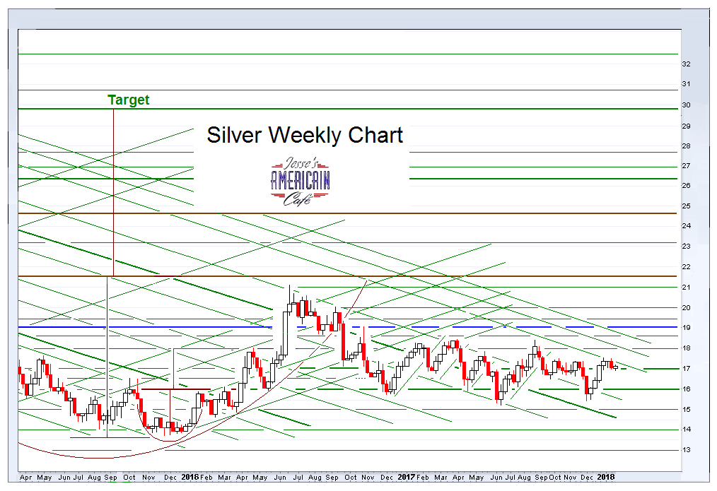 Jesse's Café Américain: Stocks and Precious Metals Charts - We Are the ...