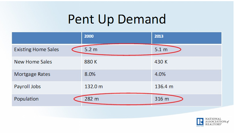 Twin Cities Real Estate: Housing Forecast through 2015 by the National ...