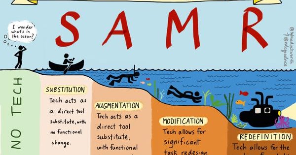 Creating from Diversity: SAMR: Substitution Augmentation Modification ...