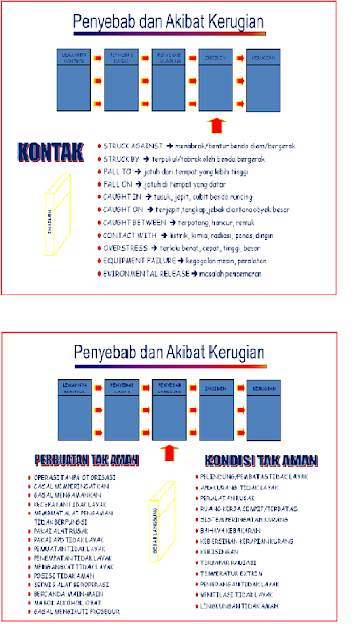 Keselamatan dan Kesehatan Kerja ( K3 ): PRINSIP DASAR K3