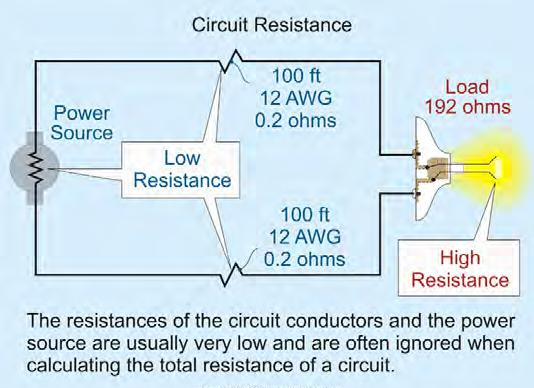 Basic Electrical - Part 1 | ENGINEERING TRICKS BY PRINCE T.K