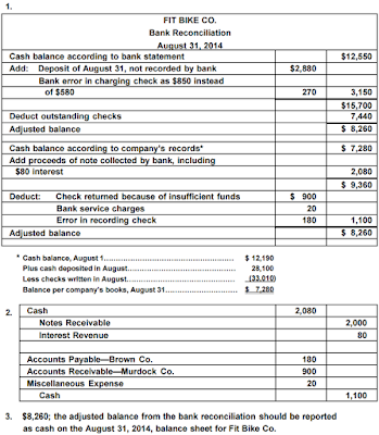 Accounting Q and A: PR 8-4A Bank reconciliation and entries