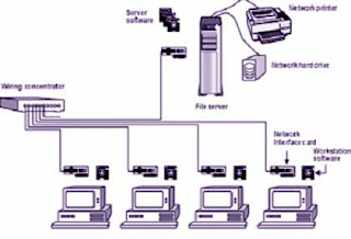 DYNAMIS: Apa itu Jaringan LAN (Lokal Area Network)