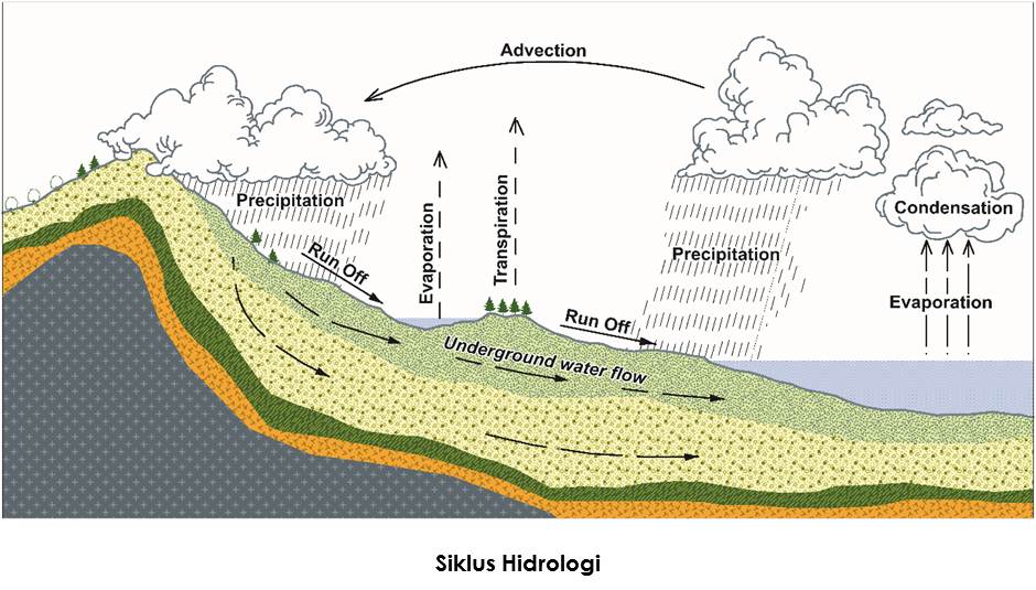 Membuat Sumur Resapan dengan Teknik Sumur Injeksi (artificial recharge ...