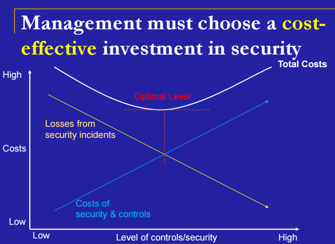 Strategic Information Systems (SIS)