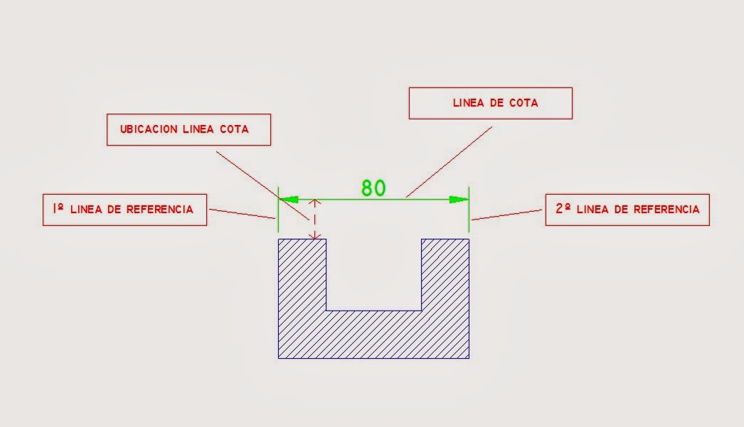 DIBUJO TECNICO: CLASE Nº10