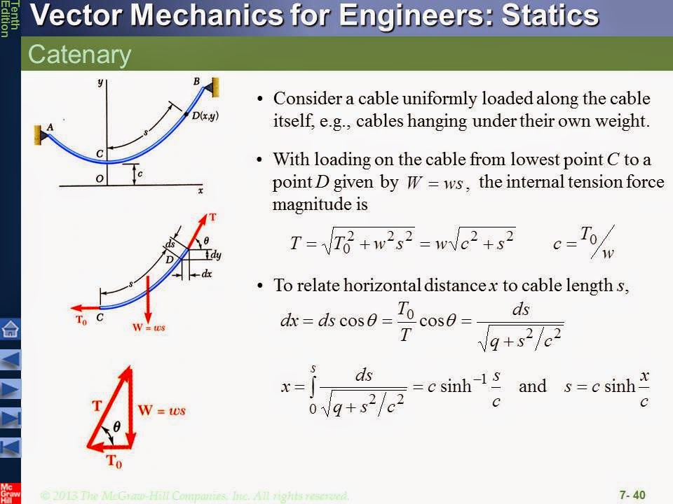 ENGR Mechanics: Statics: 7.7 - 7.9 Cables with concentrated loads
