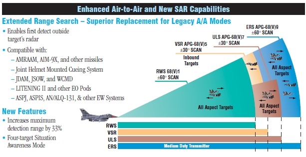 Naval Open Source INTelligence: Northrop Grumman to Supply Airborne ...