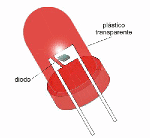 diodos led