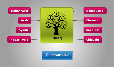 Qabiilka Isaaq ~ Qabiilka.com