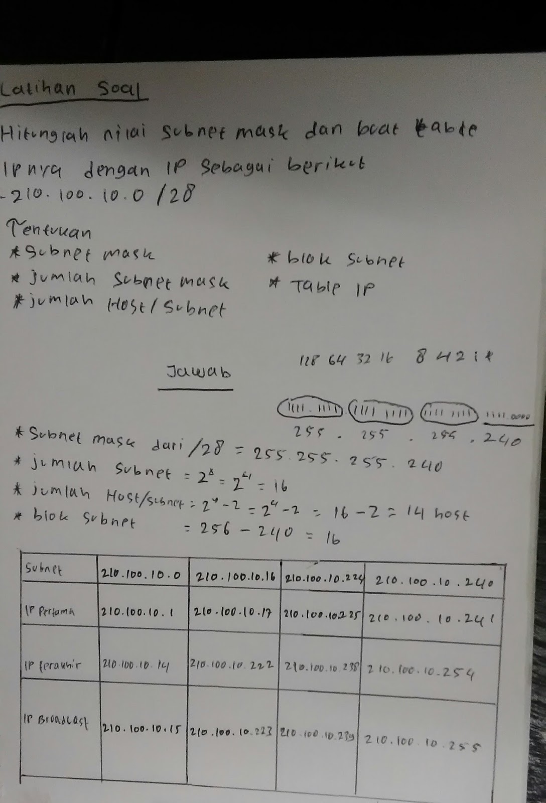 Artikel pembelajaran jaringan komputer: Cara Menghitung IP Address ... Artikel pembelajaran jaringan komputer: Cara Menghitung IP Address ...