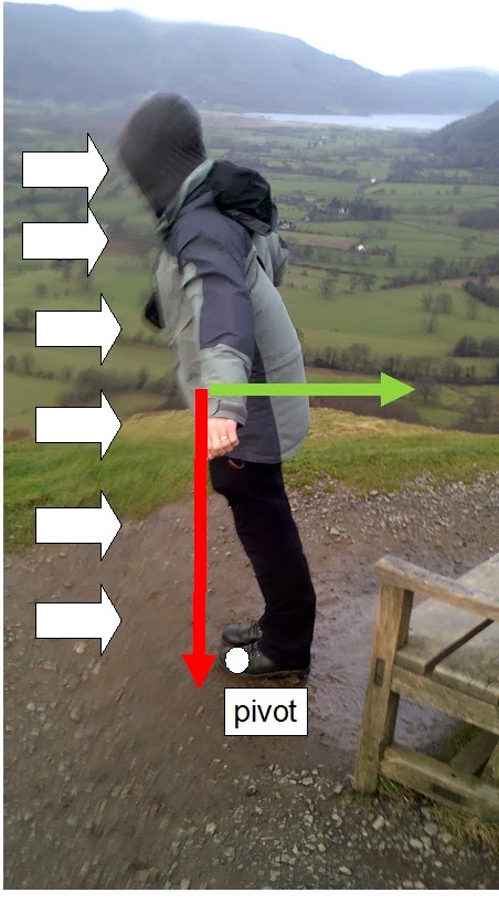 wigton physics: The human wind speed measurer