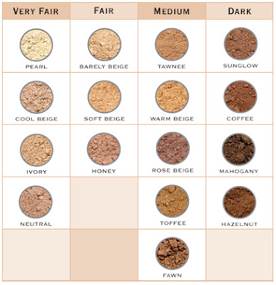 How To Match My Foundation? ( Indepth Research )