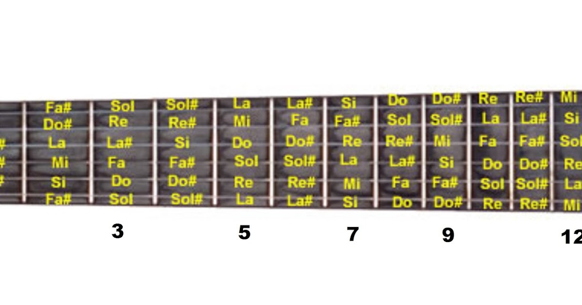 tornadojack: DIAPASON DE GUITARRA CON LAS NOTAS PUESTAS SOBRE EL MASTIL