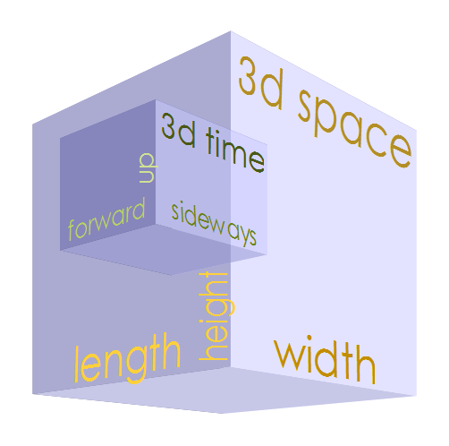 mina ögons ljus: Things, matter and dreams.