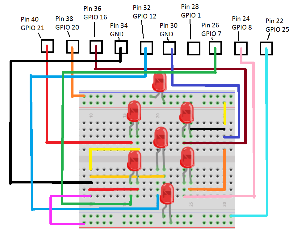 Nodery Pi Raspberry Pi Led 7 Segmentdisplay
