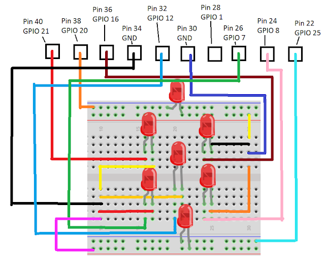 nodery-pi: Raspberry pi - led 7-segmentdisplay