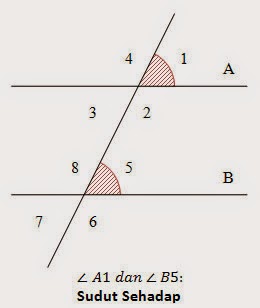 Sudut Sudut Bidang Geometri