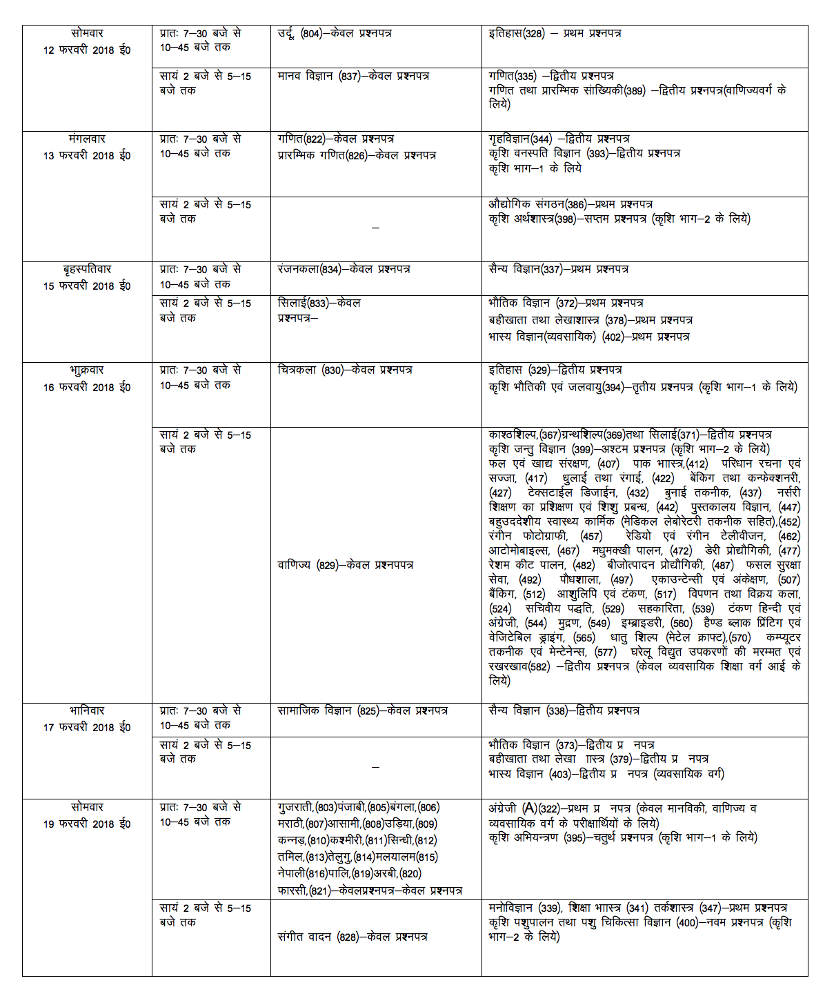 UP HSC 2018 Time Table {Full Details}