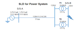 Electrical Friend: 33kV Bus Fault Levels for Substation