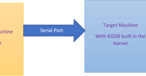 Debugging Linux Kernel using KGDB Part 1