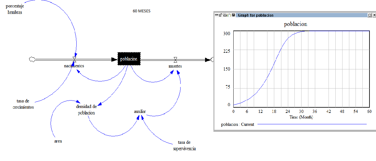 Elias Joaquin Lopez: EJERCICIOS DE Vensim PLE