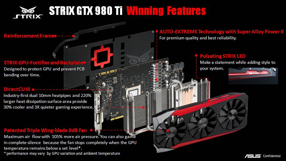 Asus GeForce GTX 980 Ti Strix Review and Specifications ~ Computers and ...