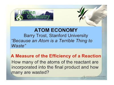 savvy-chemist: GCSE OCR Gateway Chemistry C5.1i-j Atom Economy