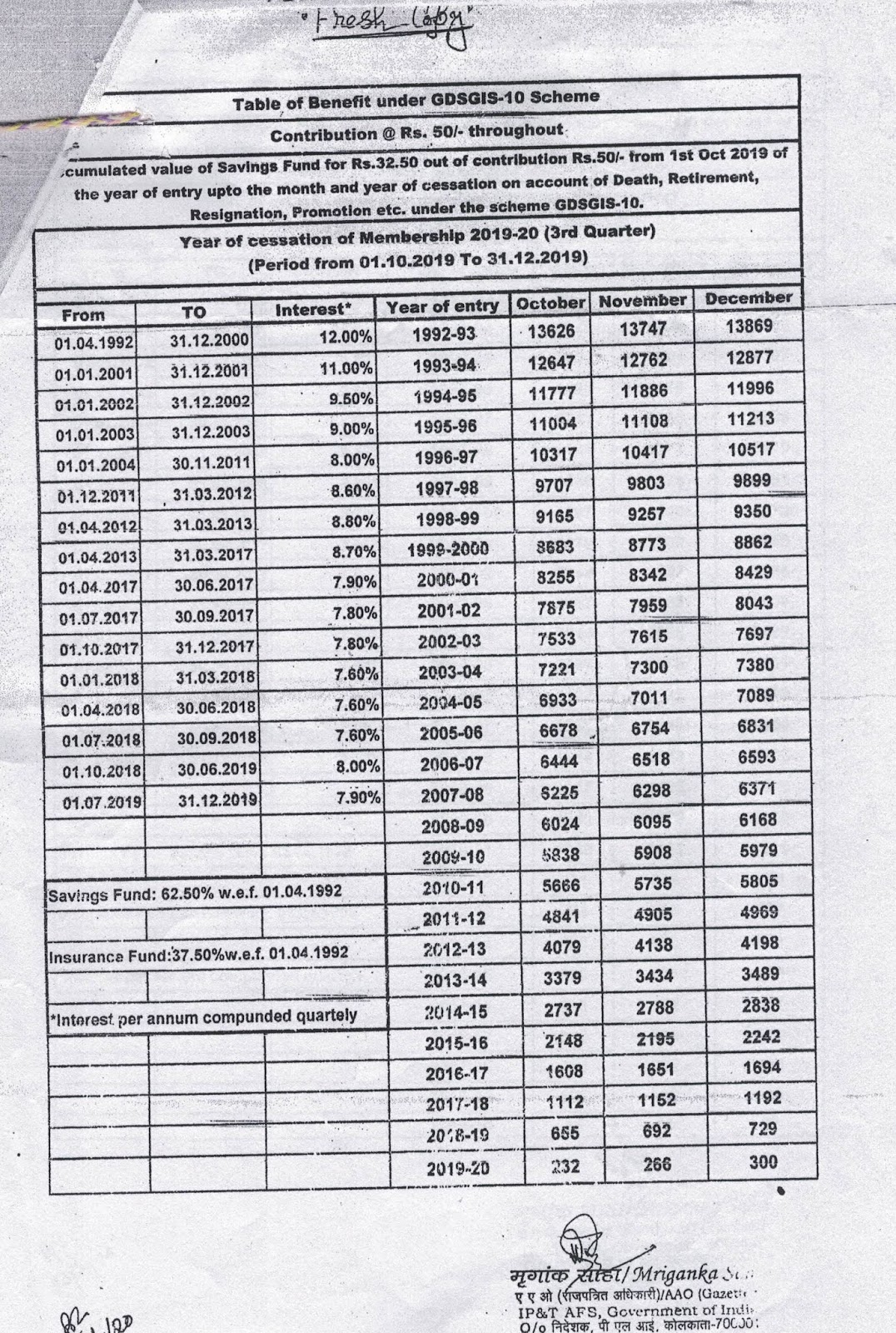 EDAGIS - 1992 & GDSGIS - 2010 table of benefits