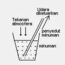 4 Sains II: Bab 3 - DAYA DAN TEKANAN