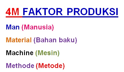 Mengenal 4M Faktor Produksi