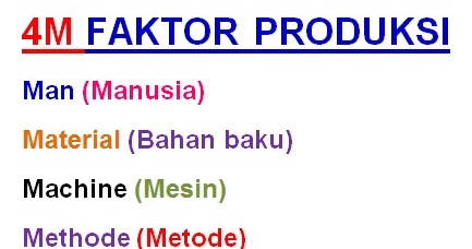 Mengenal 4M Faktor Produksi