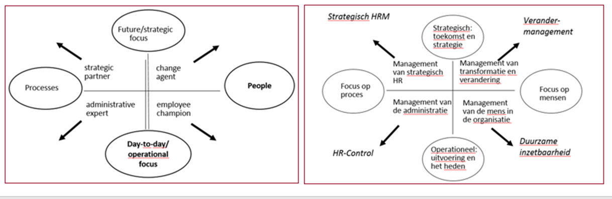 Human Resource Management - Femke van Gerven