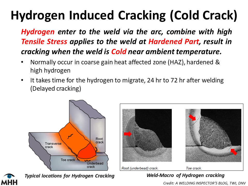 MHH - Place for Knowledge Sharing with Happiness