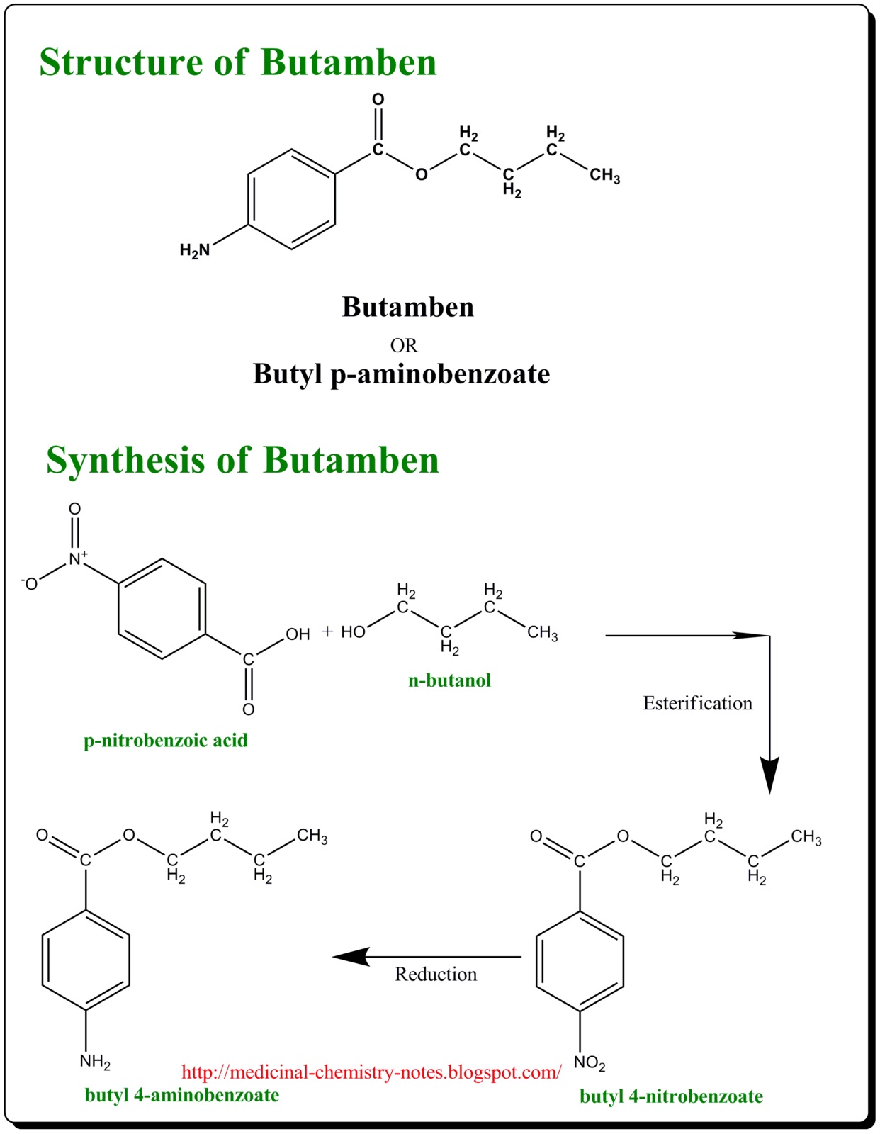 Medicinal Chemistry of Butamben - Medicinal Chemistry Lectures Notes