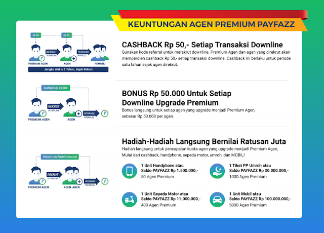 Cara Daftar PayFazz – 5 Langkah Mudah Jalankan Bisnis PayFazz - Mobilunik