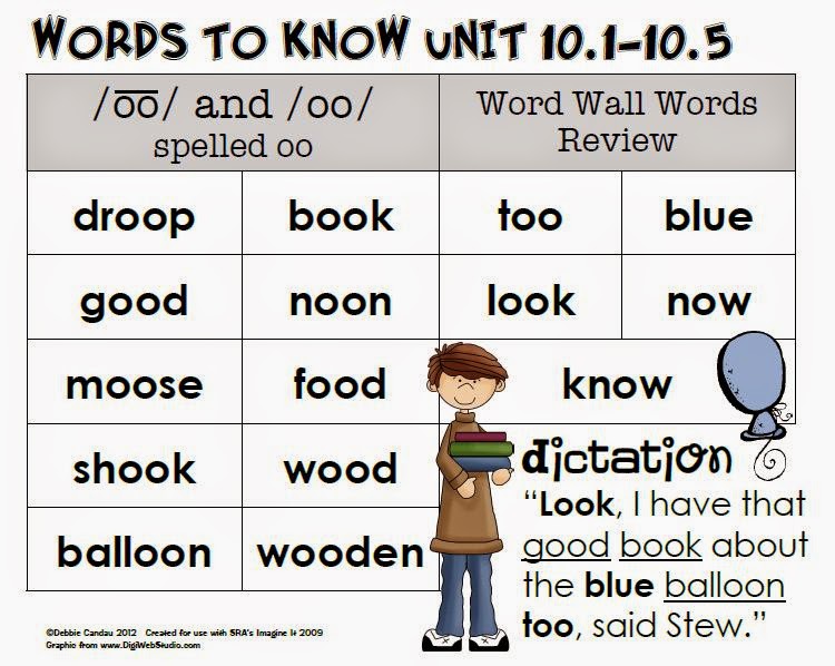 Sailing Through 1st Grade: Unit 10 Imagine It Support Files for 1st Grade