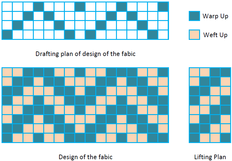 Drafting Plan of Design of the Textile Fabric - TextileSchool4U ...