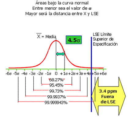 KAIZEN, TPM Y MANTENIMIENTO: Metodologia SIx SIgma