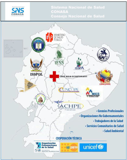 SALUD PÚBLICA: SISTEMA NACIONAL DE SALUD EN EL ECUADOR