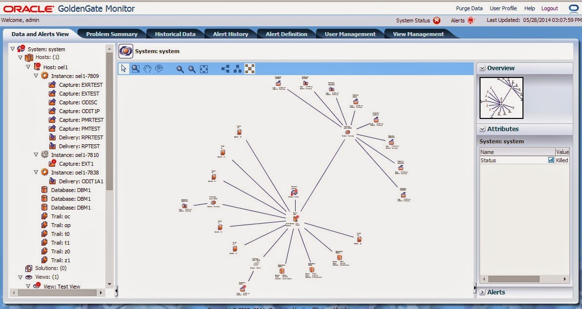 Oracle GoldenGate Replication: Oracle GoldenGate Monitor