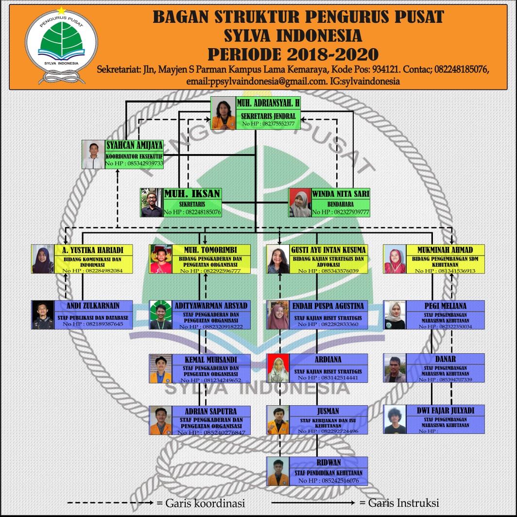PPSI periode 2018-2020: Bagan Struktur PPSI