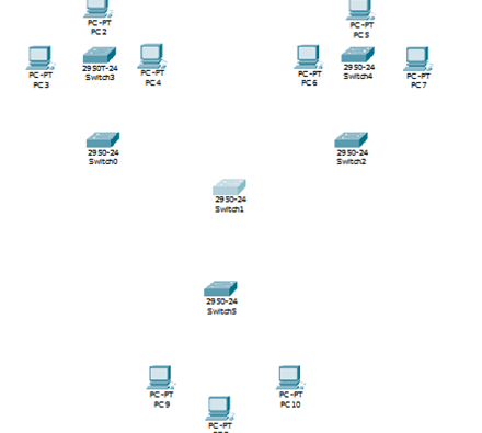 Membuat Topologi Jaringan Menggunakan Cisco Packet Tracer ~ Hello IT User