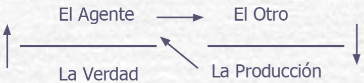 HerramientasPsi: Los 4 discursos de Jacques Lacan